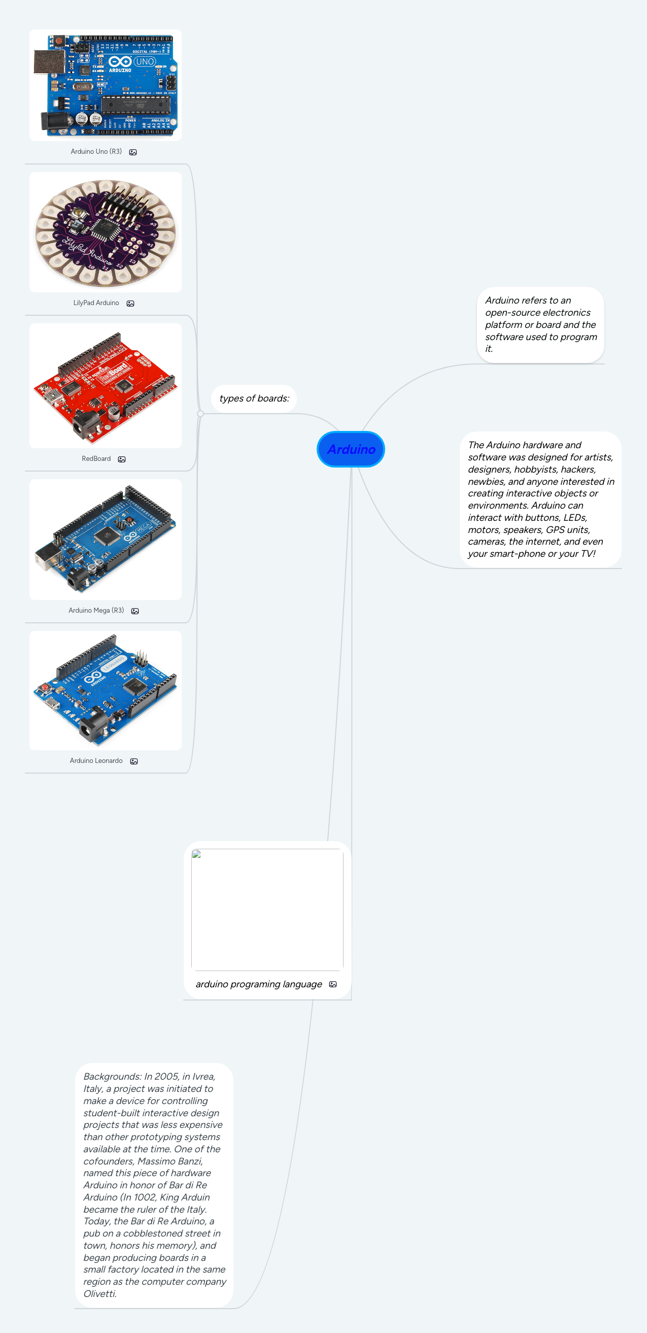 Arduino | MindMeister Mind map
