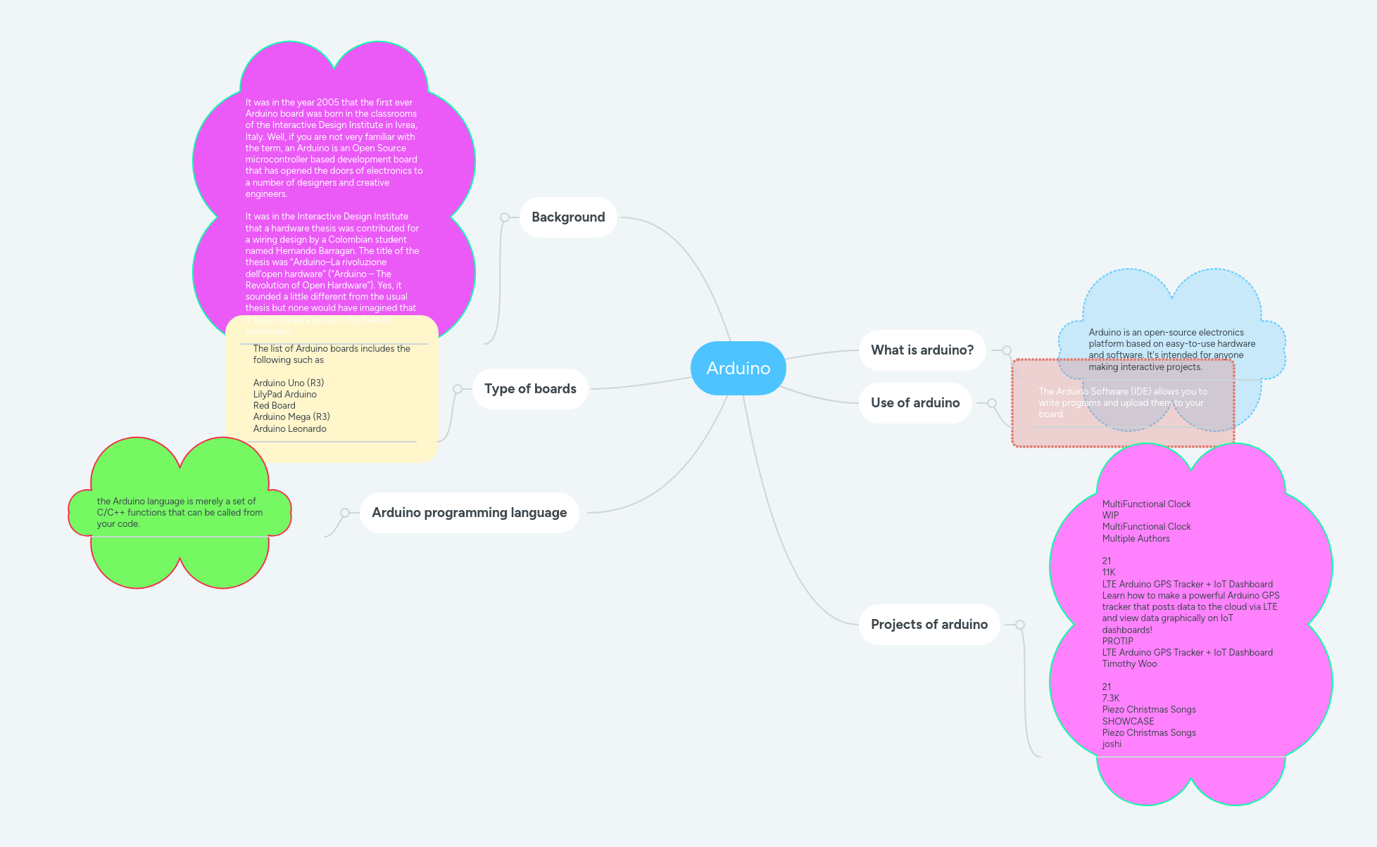 Arduino | MindMeister Mind map