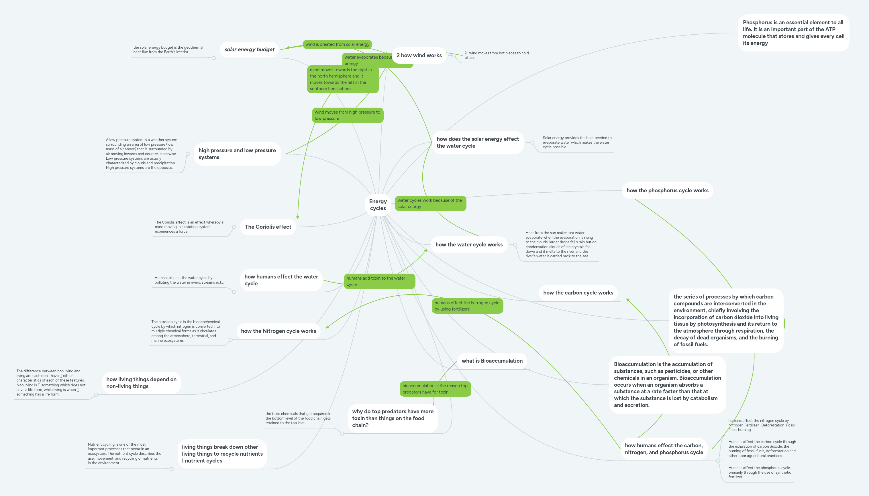Energy cycles | MindMeister Mind map