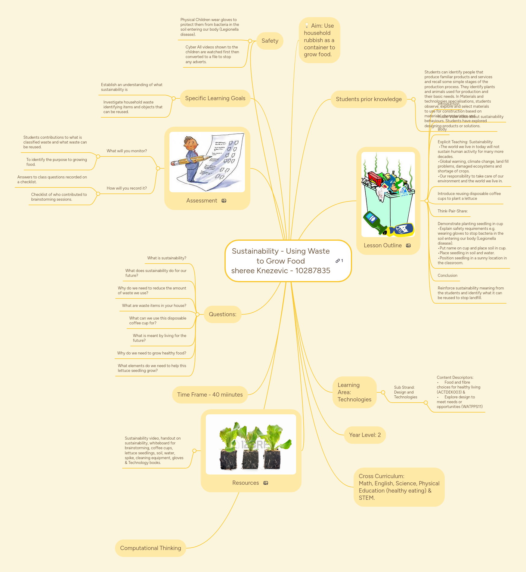 Sustainability - Using Waste to Grow Food sheree ... | MindMeister Mind map