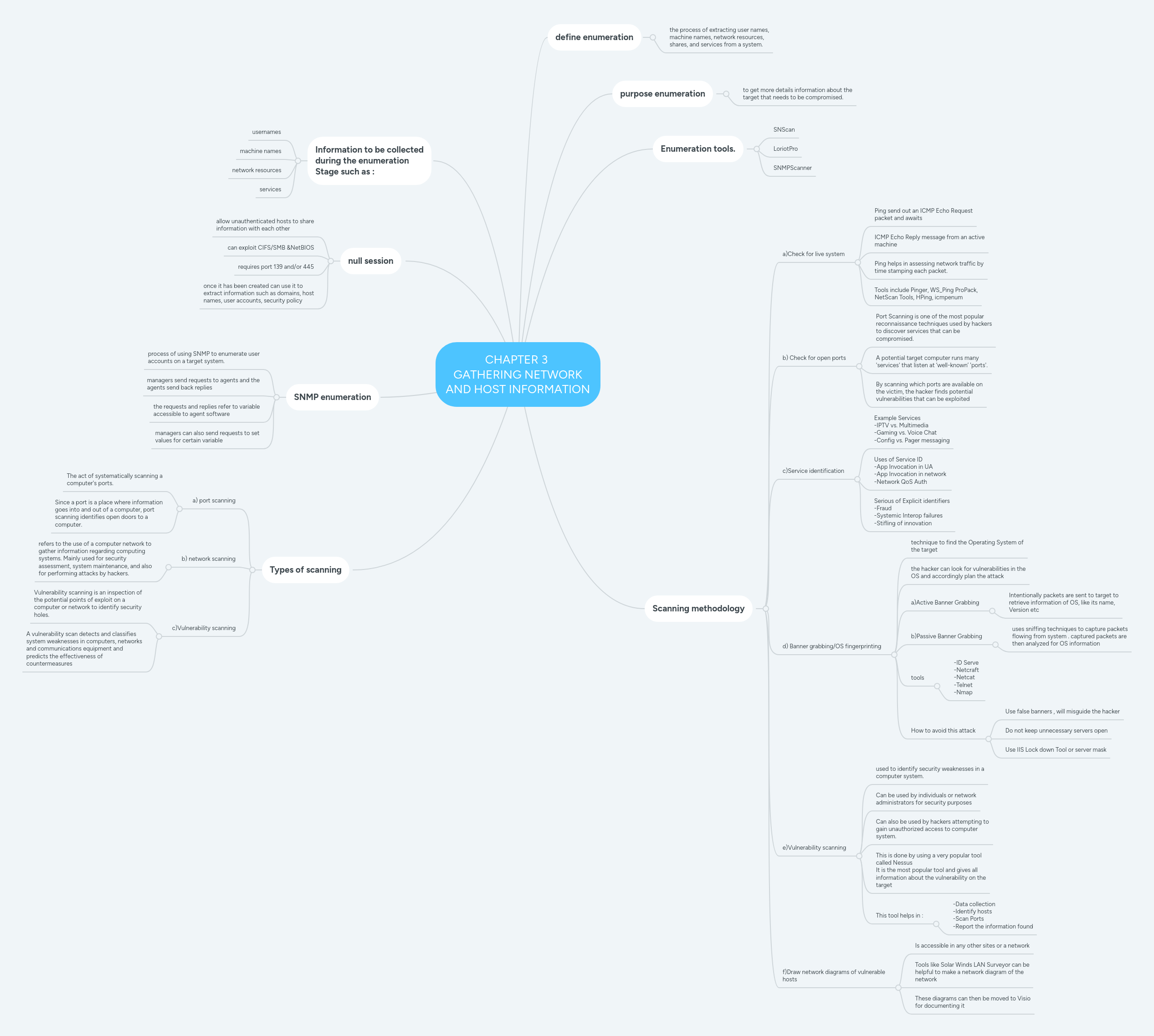 CHAPTER 3 GATHERING NETWORK AND HOST INFORMATION | MindMeister Mind map