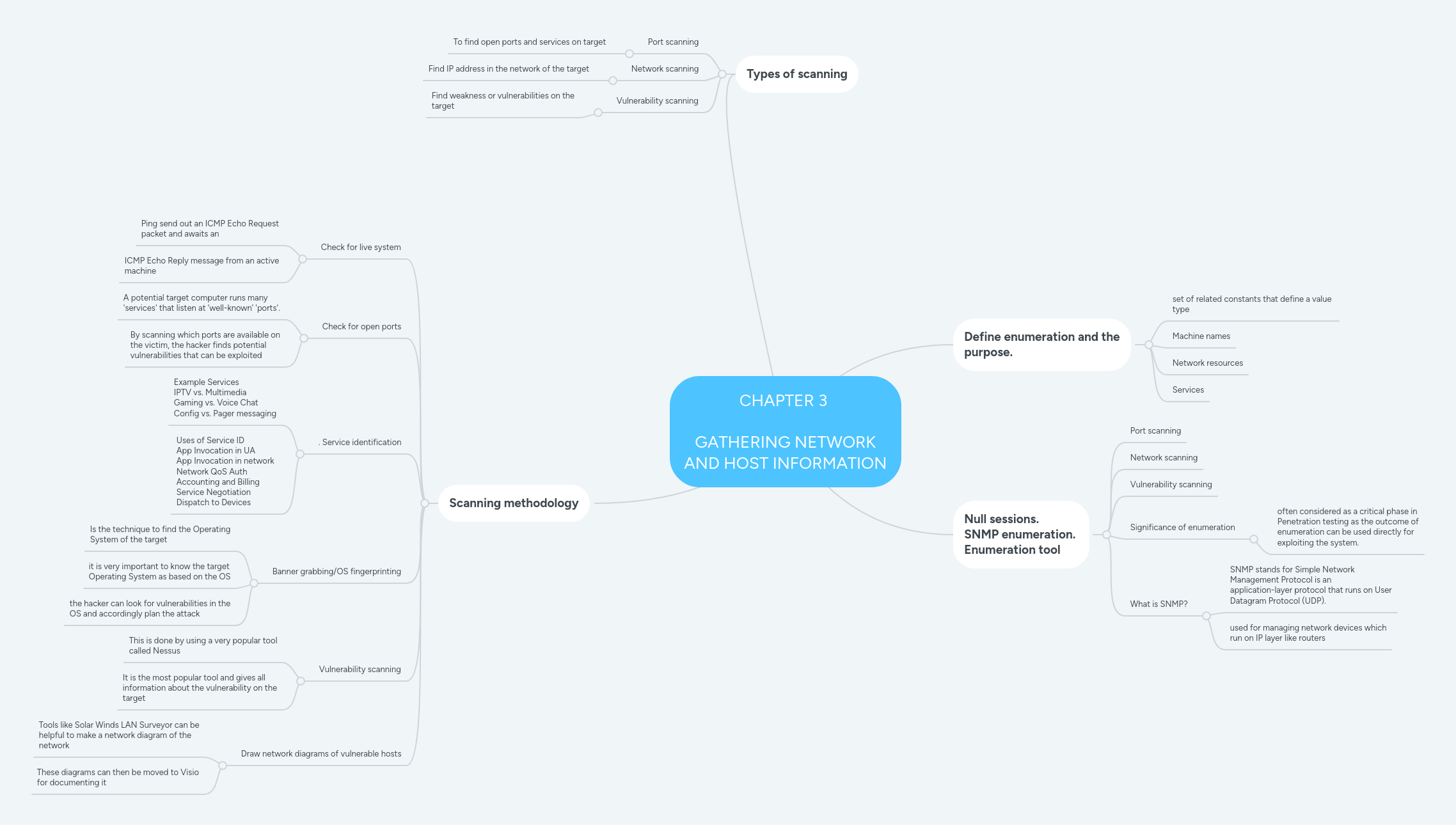 CHAPTER 3 GATHERING NETWORK AND HOST INFORMATI... | MindMeister Mind map