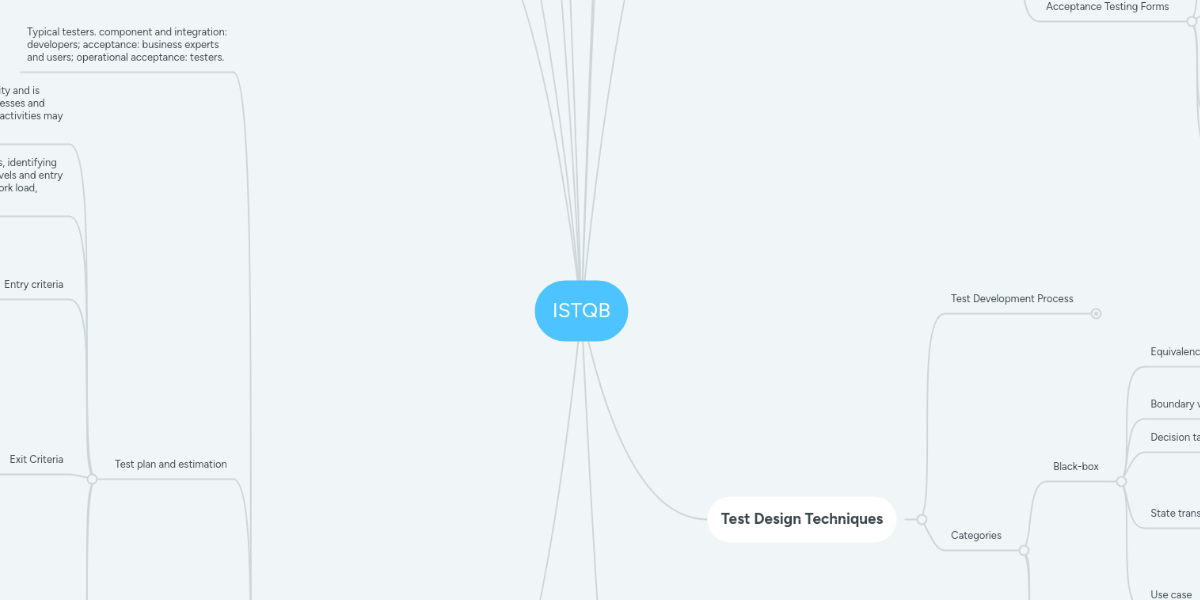 ISTQB | MindMeister Mind Map