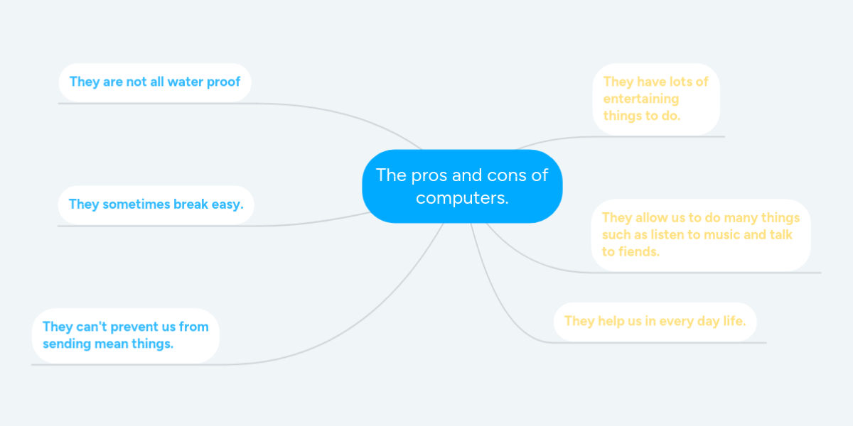 The pros and cons of computers. | MindMeister Mind Map The pros and cons of computers. | MindMeister Mind Map