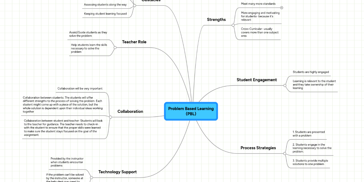 Problem Based Learning (PBL) | MindMeister Mind Map