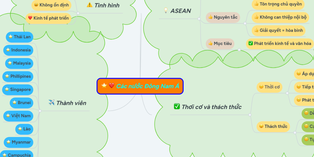 My Dream Job | MindMeister Mind Map