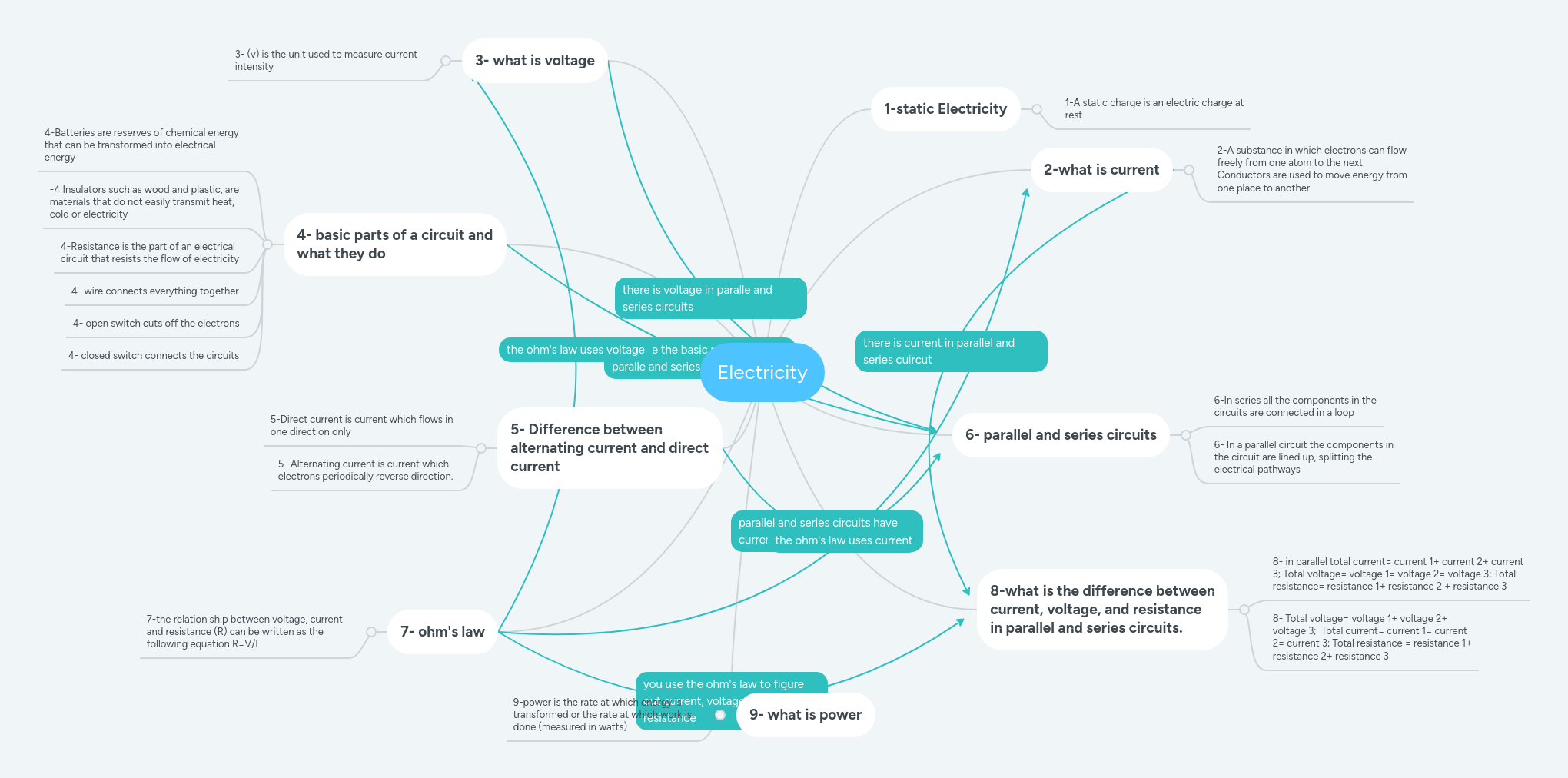 Electricity | MindMeister Mind Map