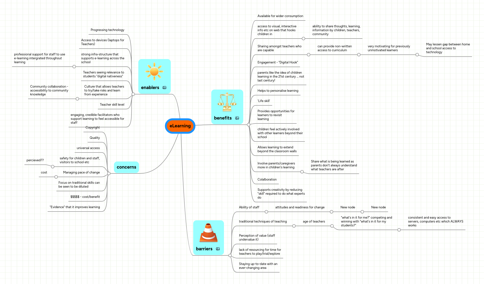 eLearning | MindMeister Mind Map