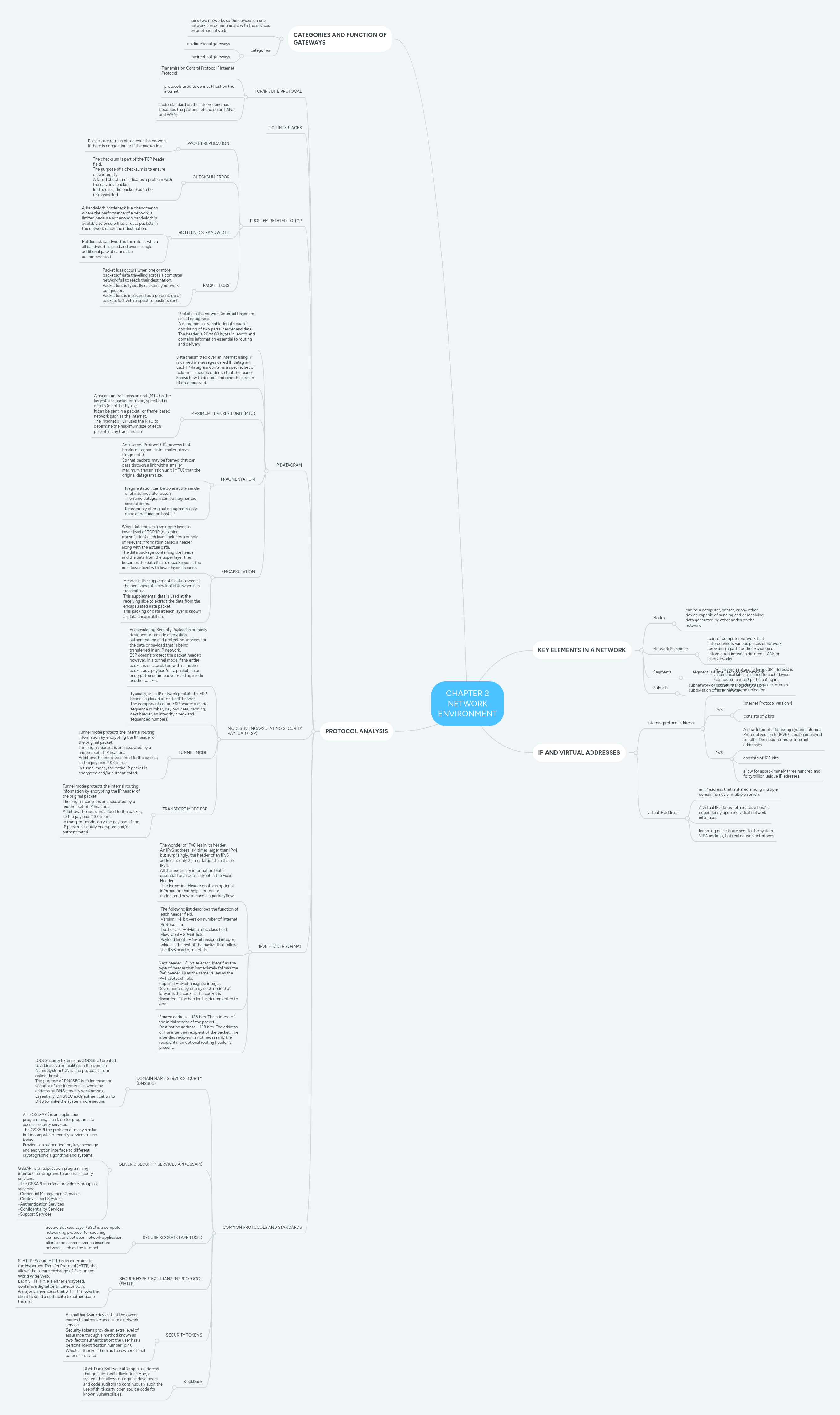 CHAPTER 2 NETWORK ENVIRONMENT | MindMeister Mind map