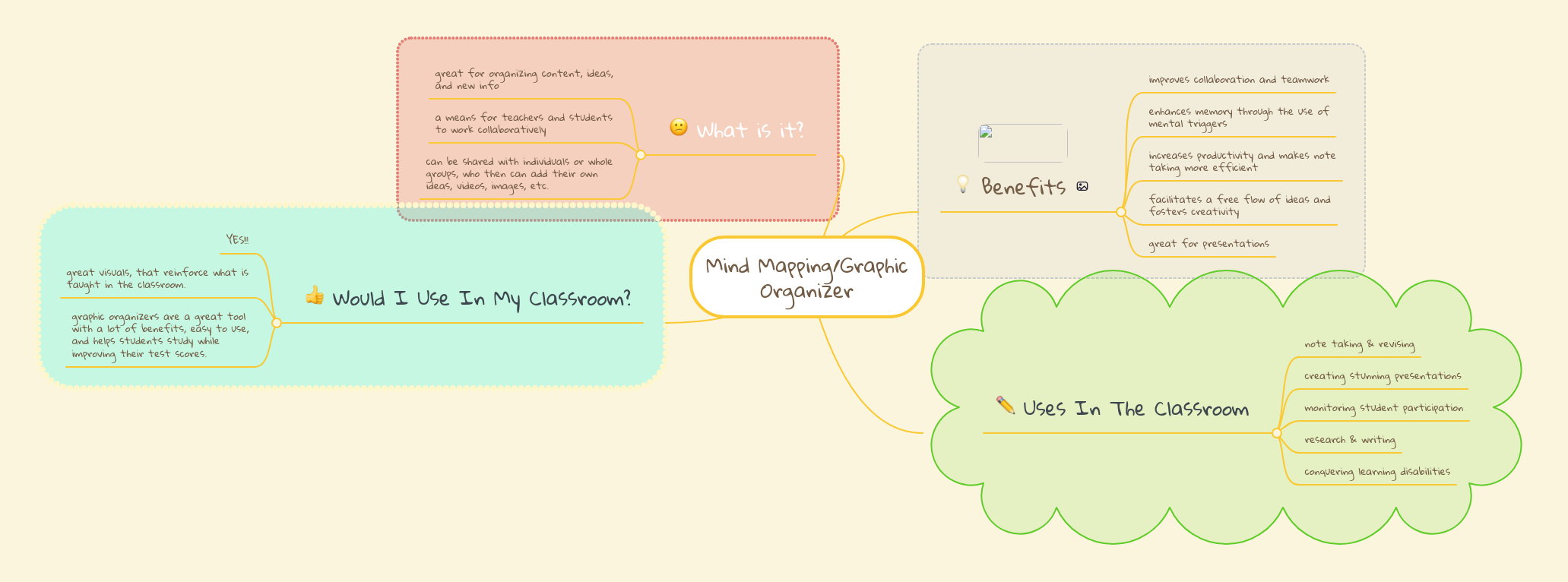 Mind Mapping/Graphic Organizer | MindMeister Mind map