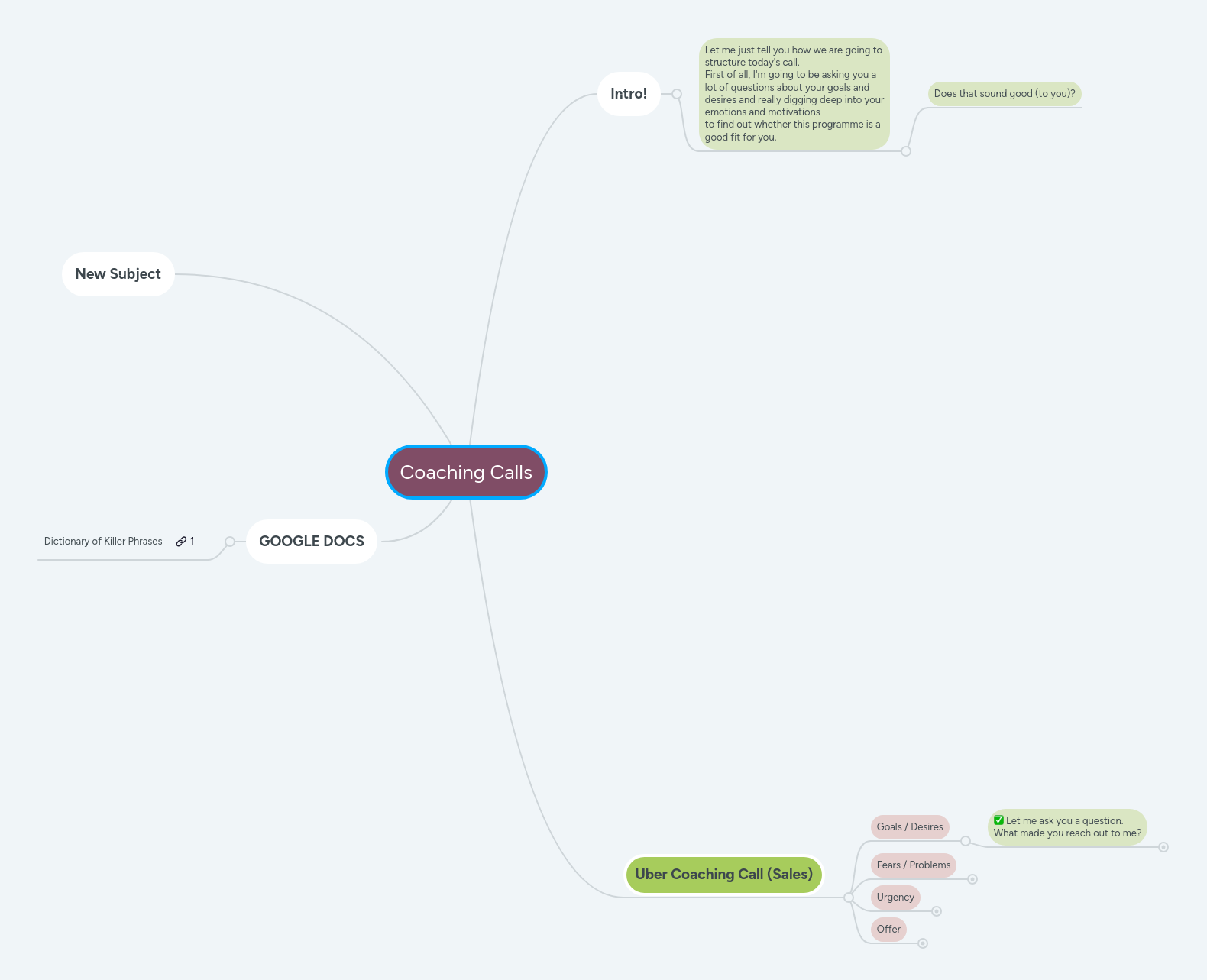 Coaching Calls | MindMeister Mind Map