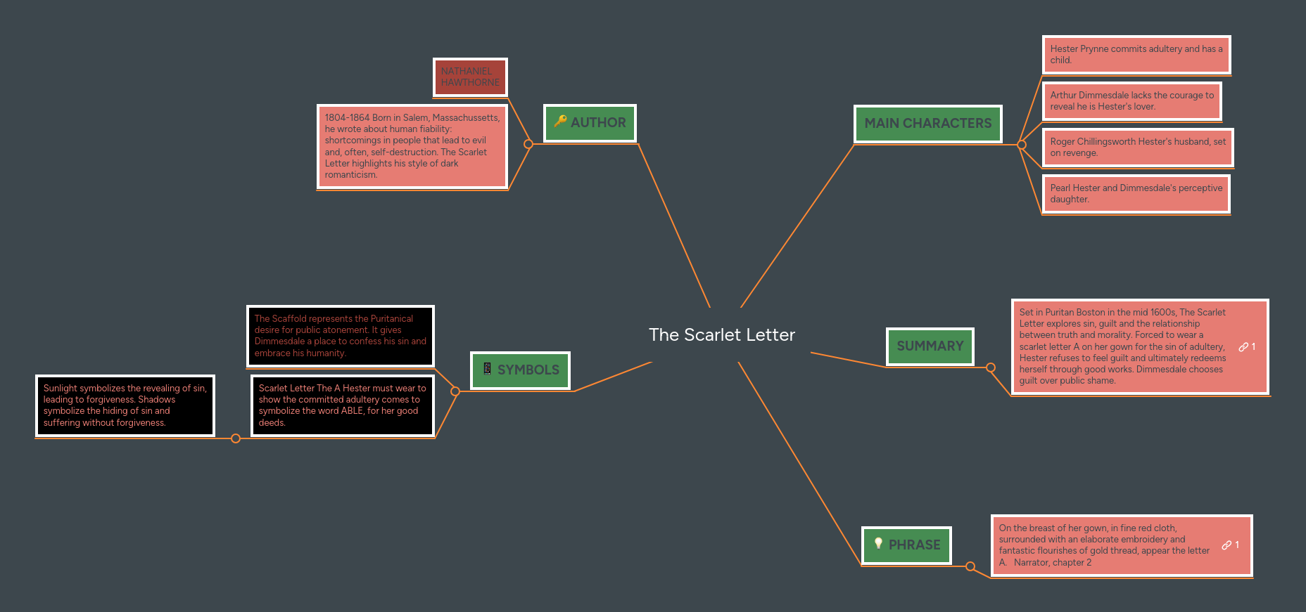 The Scarlet Letter Letter A Symbolism