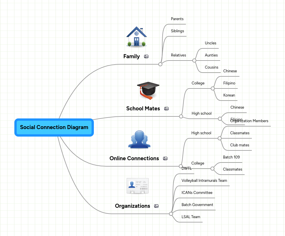 Social Connection Diagram | MindMeister Mind map