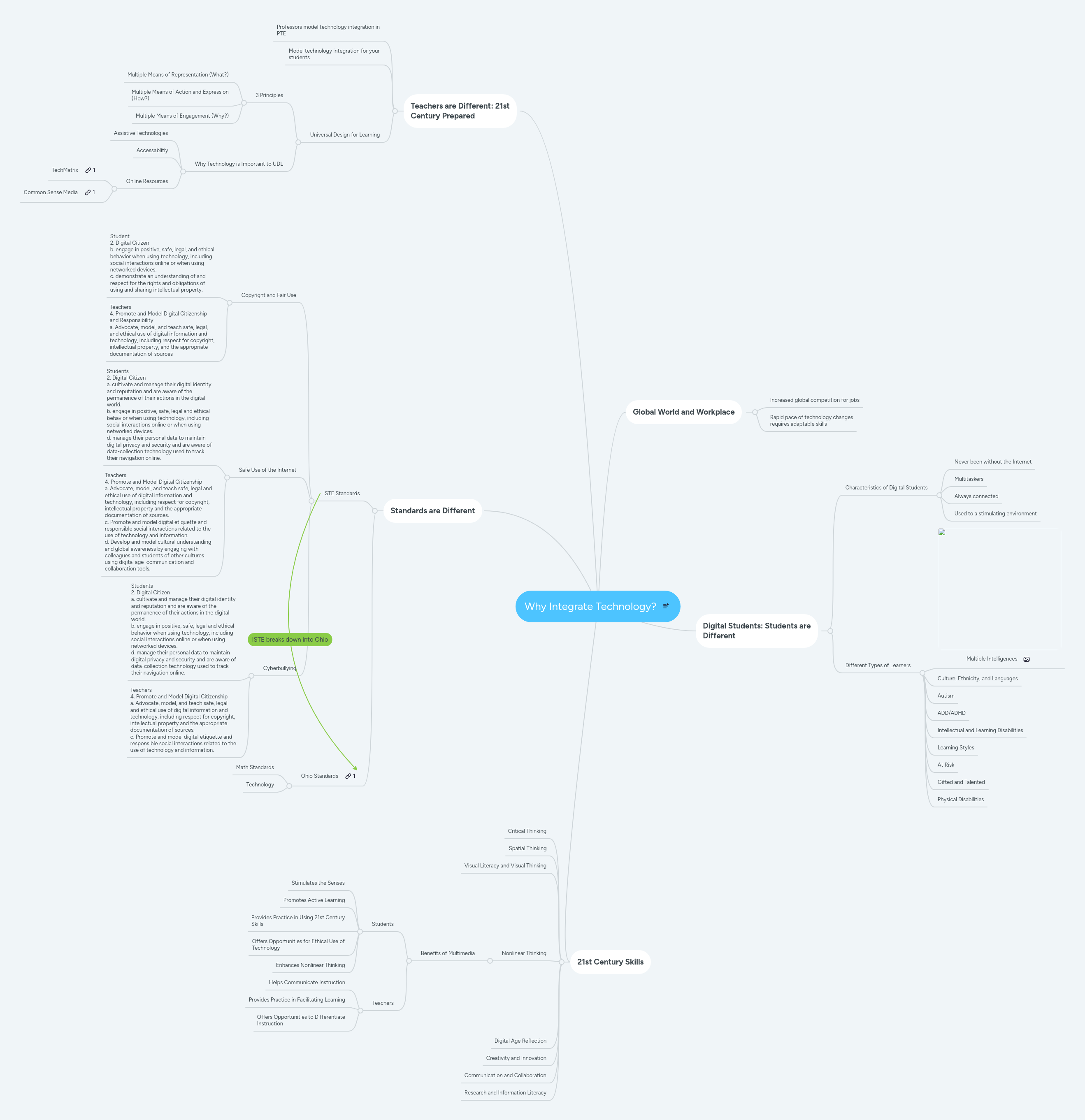 Why Integrate Technology? | MindMeister Mind map