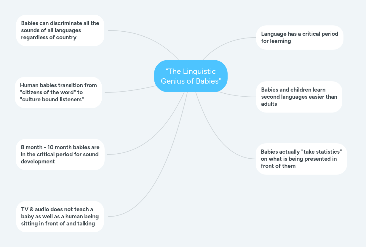 "The Linguistic Genius of Babies" | MindMeister Mind map