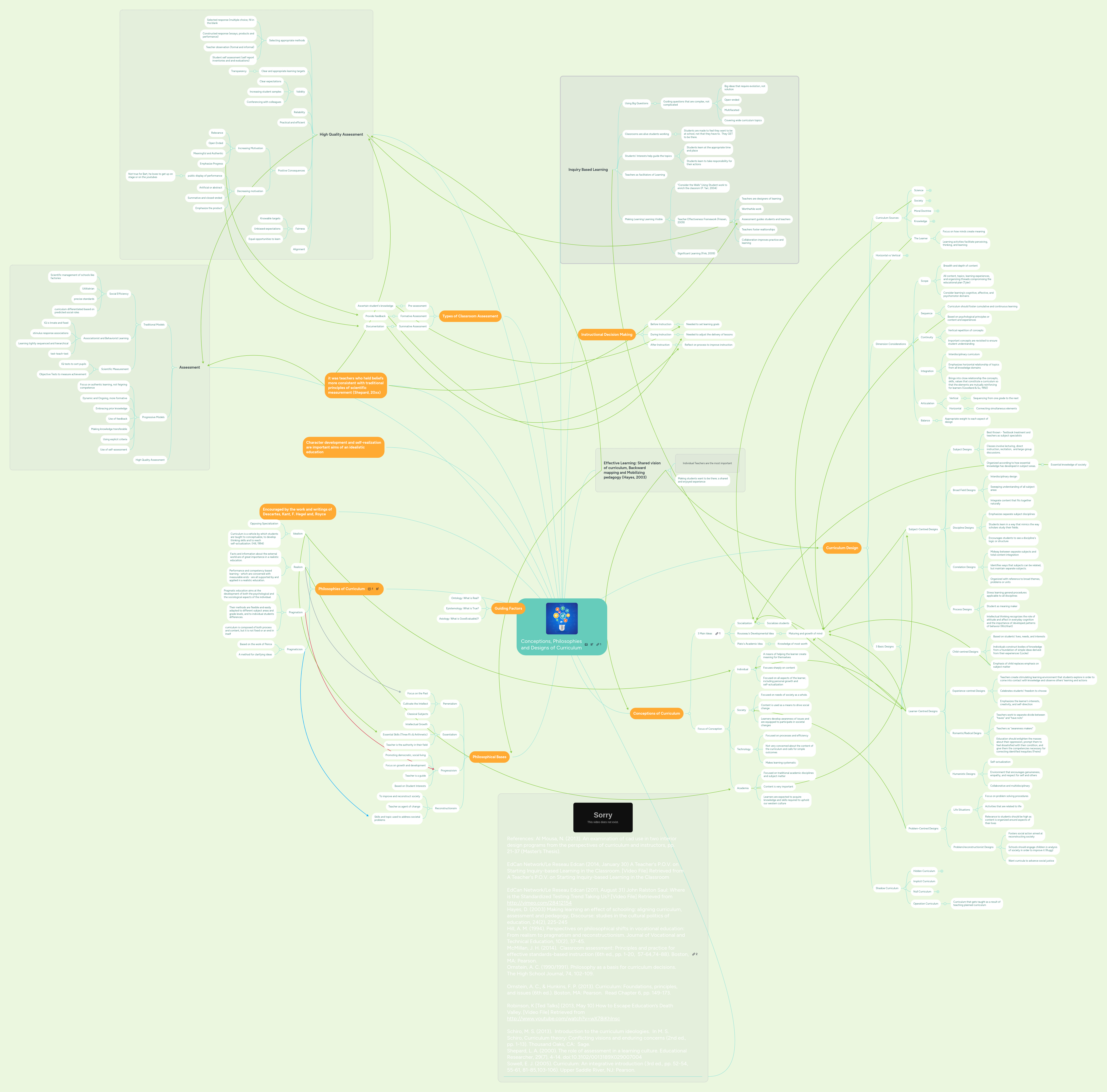 Conceptions, Philosophies and Designs of Curricul... | MindMeister Mind Map