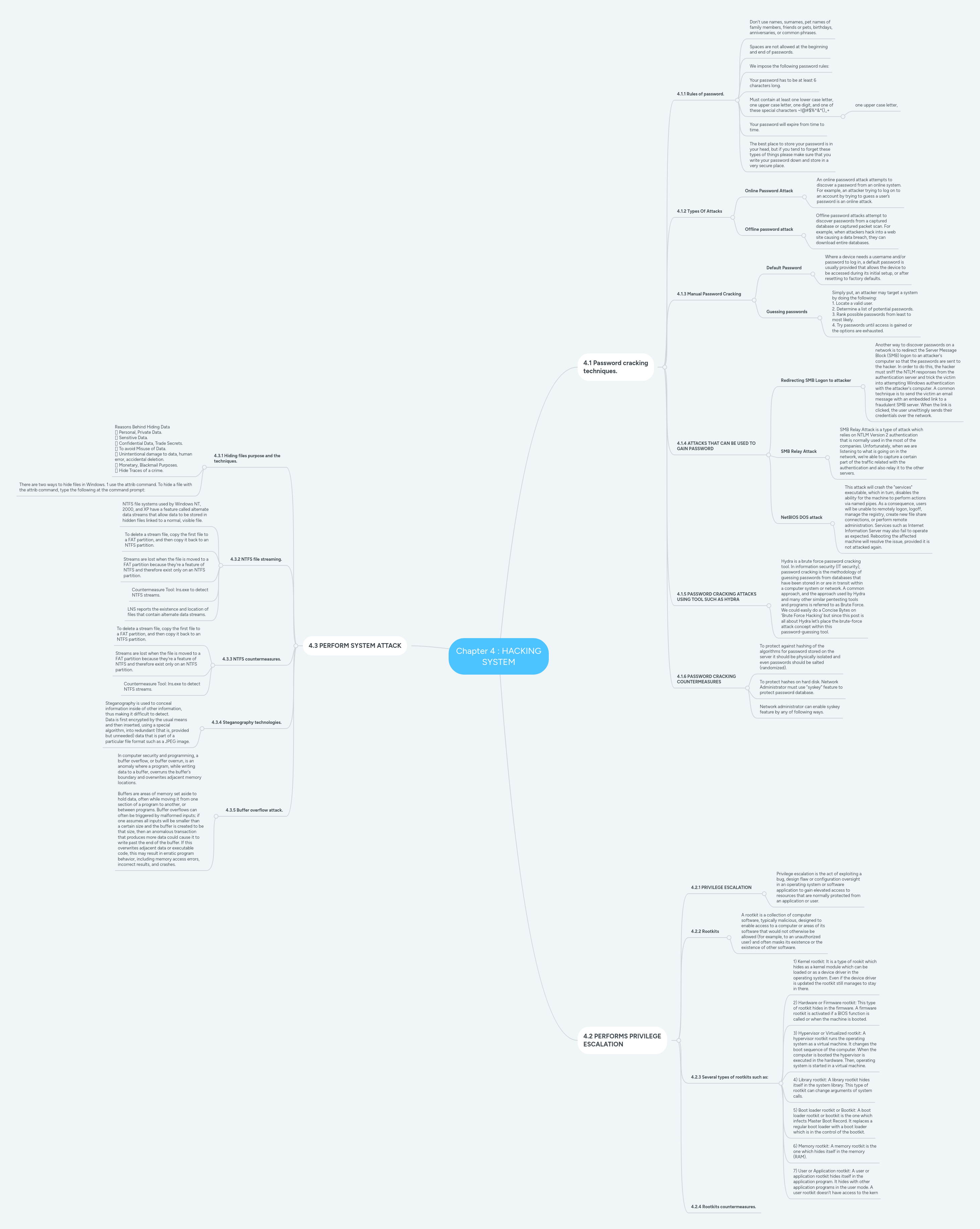 Chapter 4 : HACKING SYSTEM | MindMeister Mind map