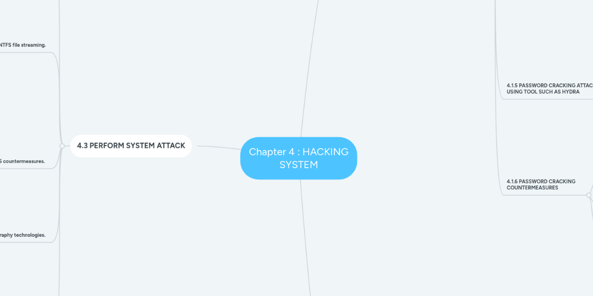Chapter 4 : HACKING SYSTEM | MindMeister Mind Map