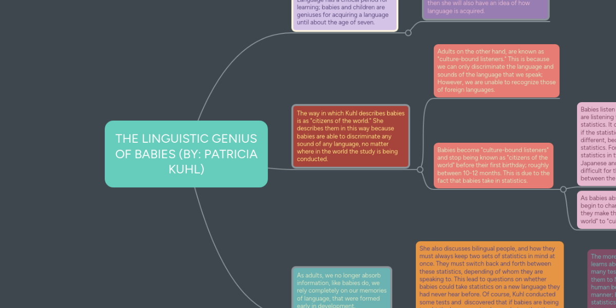 THE LINGUISTIC GENIUS OF BABIES (BY: PATRICIA KUH... | MindMeister Mind Map