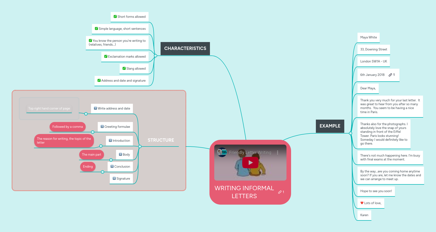 WRITING INFORMAL LETTERS | MindMeister Mind Map