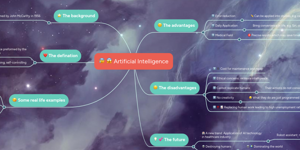 Artificial Intelligence | MindMeister Mind Map