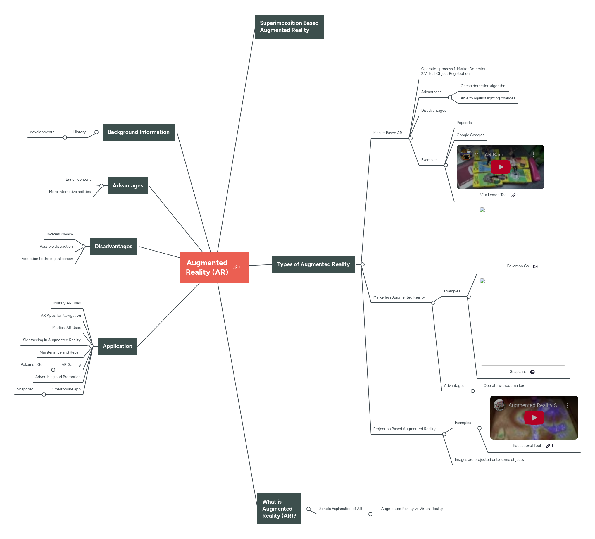 Augmented Reality (AR) | MindMeister Mind Map