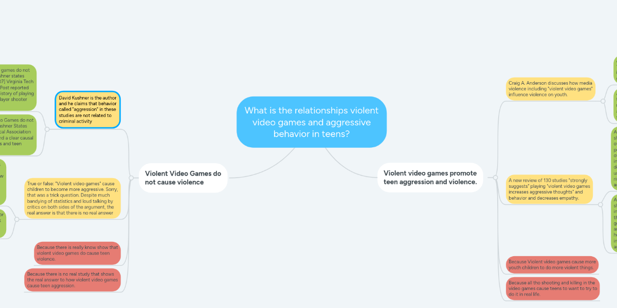 What is the relationships violent video games and... | MindMeister Mind Map