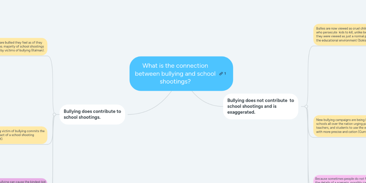 What is the connection between bullying and schoo... | MindMeister Mind Map
