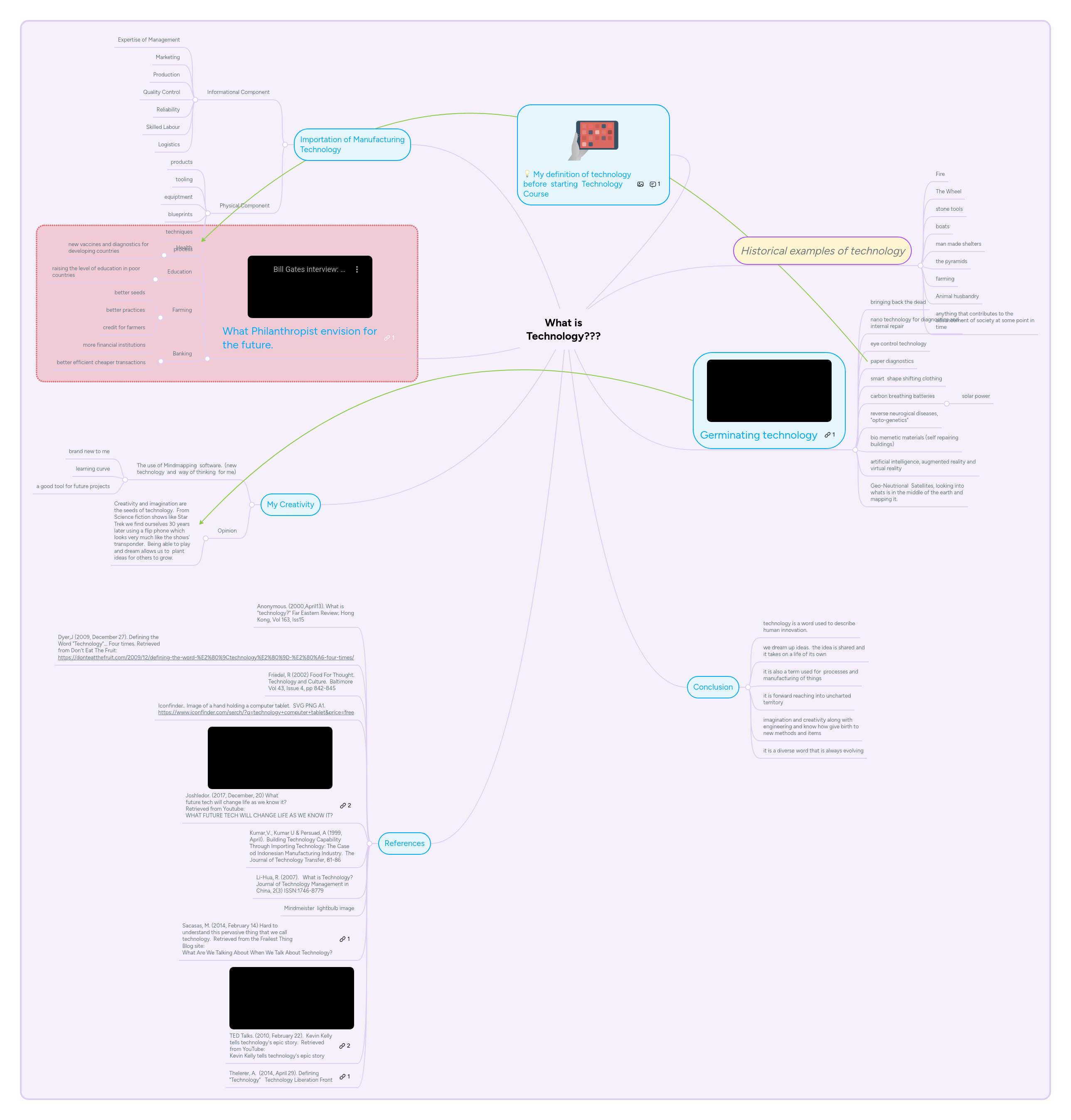 What is Technology??? | MindMeister Mind map