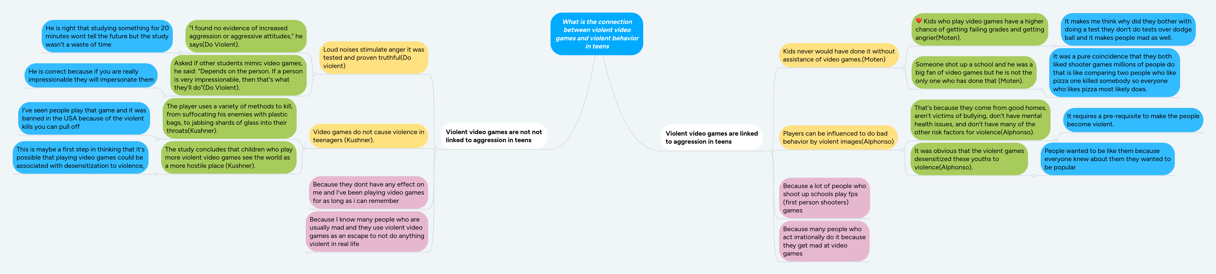 What is the connection between violent video game... | MindMeister Mind Map