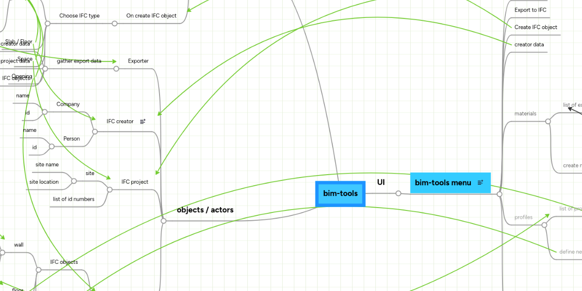 bim-tools | MindMeister Mind Map