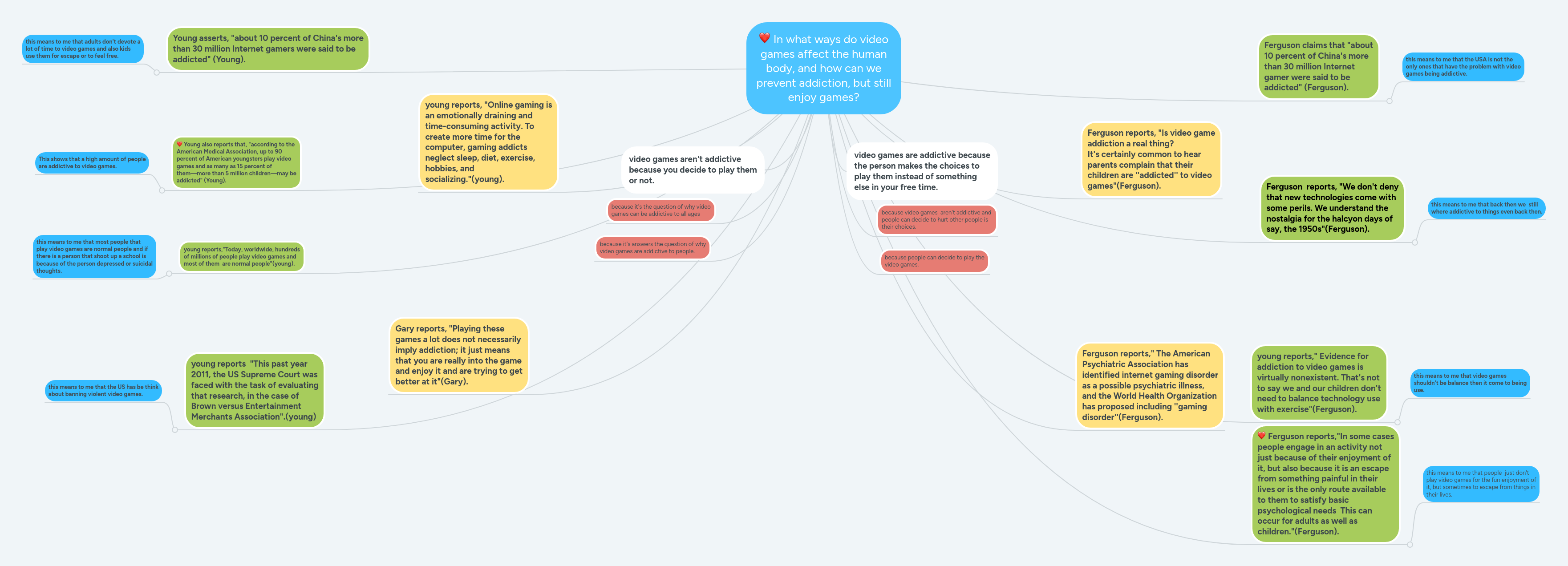 In what ways do video games affect the human body... | MindMeister Mind map