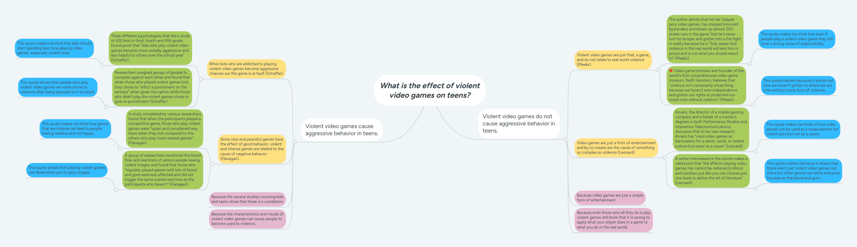 What is the effect of violent video games on teen... | MindMeister Mind map