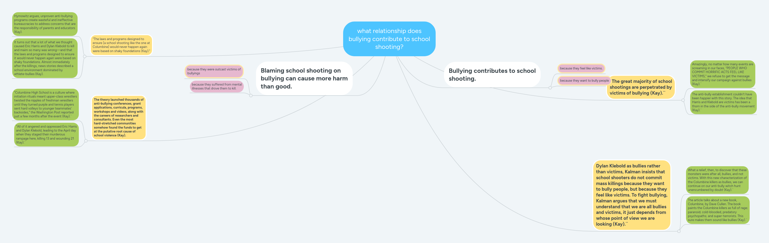 what relationship does bullying contribute to sch... | MindMeister Mind map
