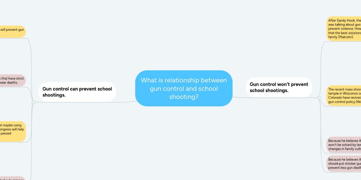 What is relationship between gun control and scho... | MindMeister Mind Map