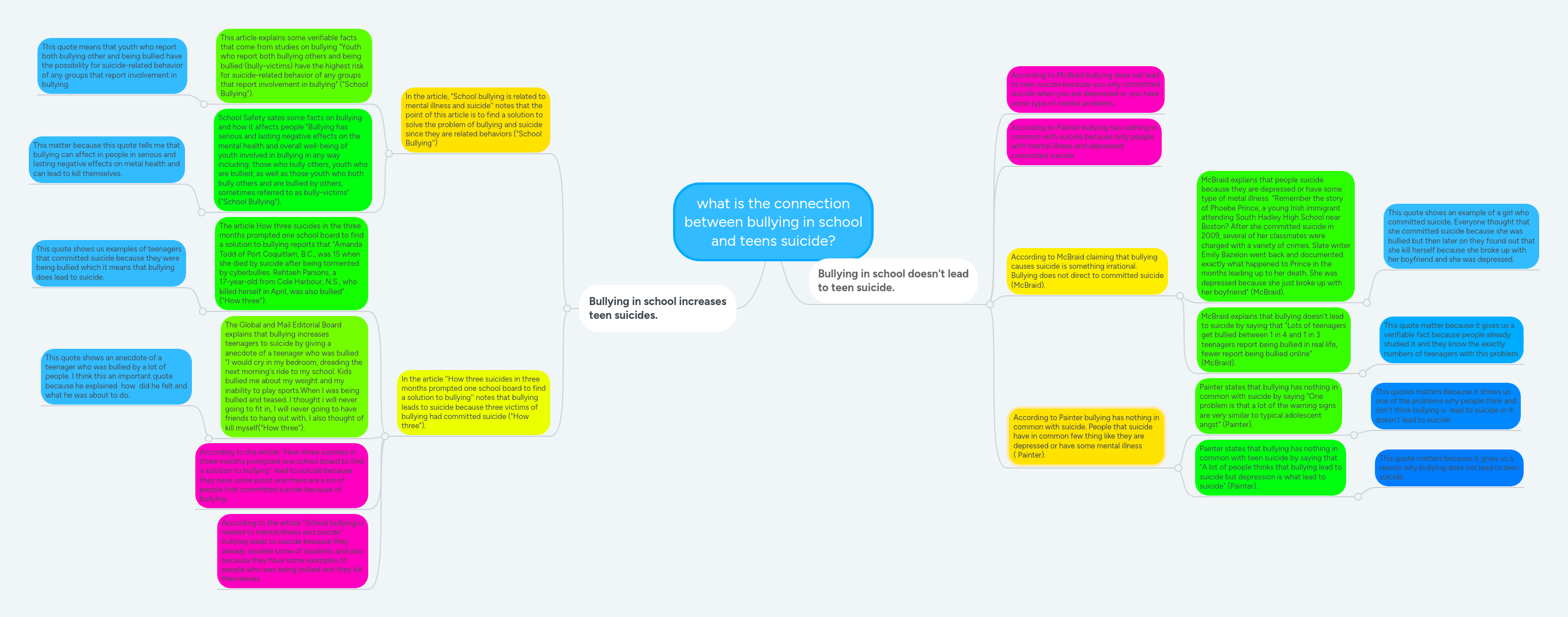 what is the connection between bullying in school... | MindMeister Mind map
