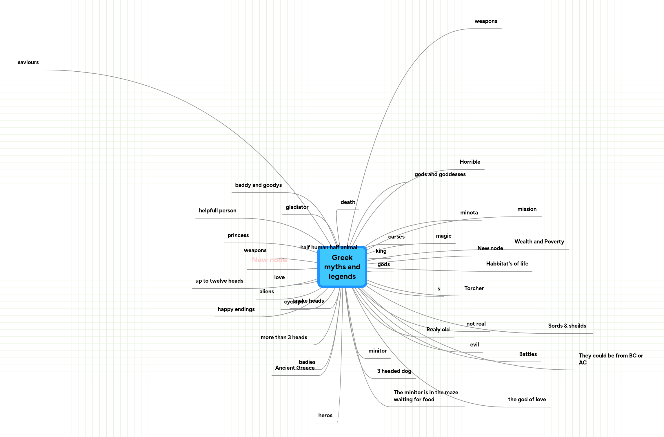 Greek myths and legends | MindMeister Mind map