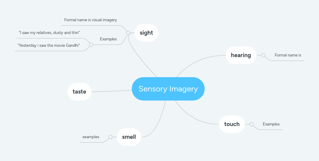 Sensory Imagery | MindMeister Mind map