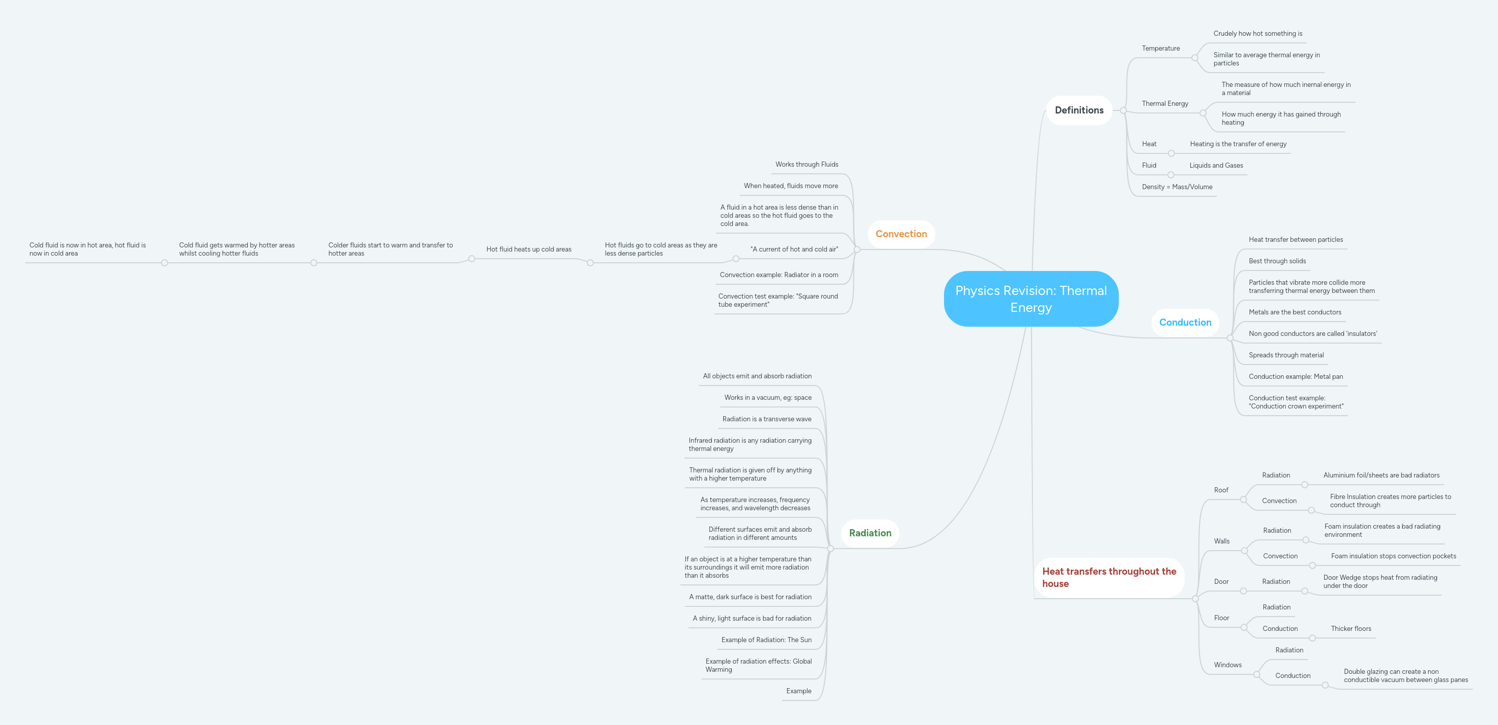 Physics Revision: Thermal Energy | MindMeister Mind Map