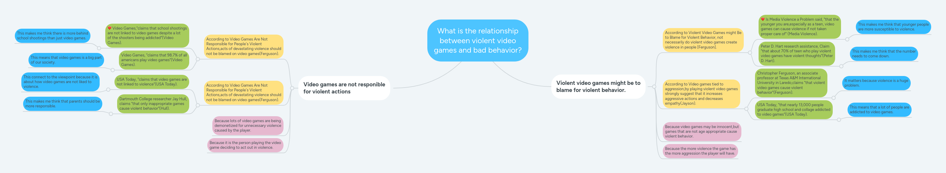 What is the relationship between violent video ga... | MindMeister Mind map