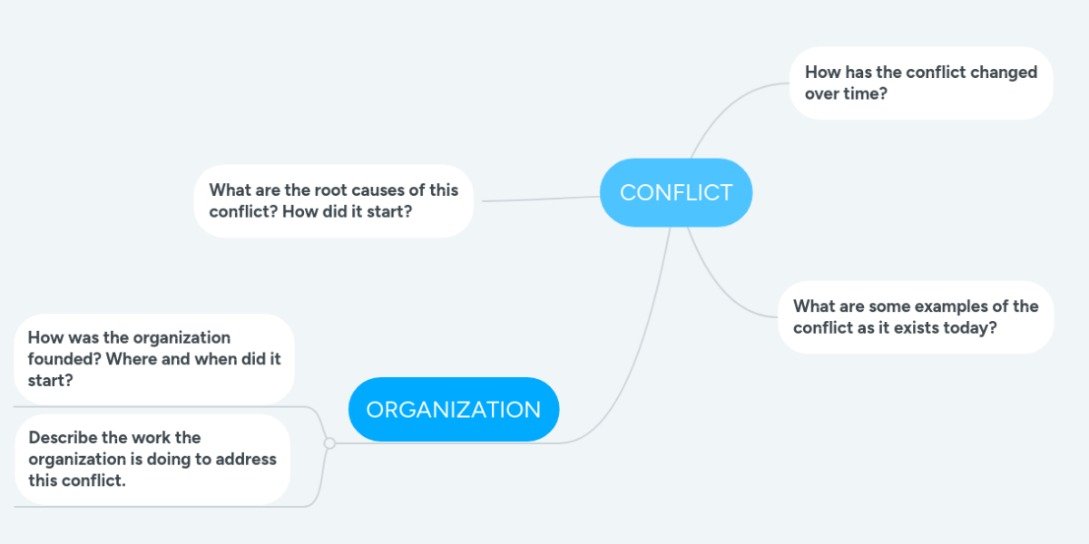 CONFLICT | MindMeister Mind Map