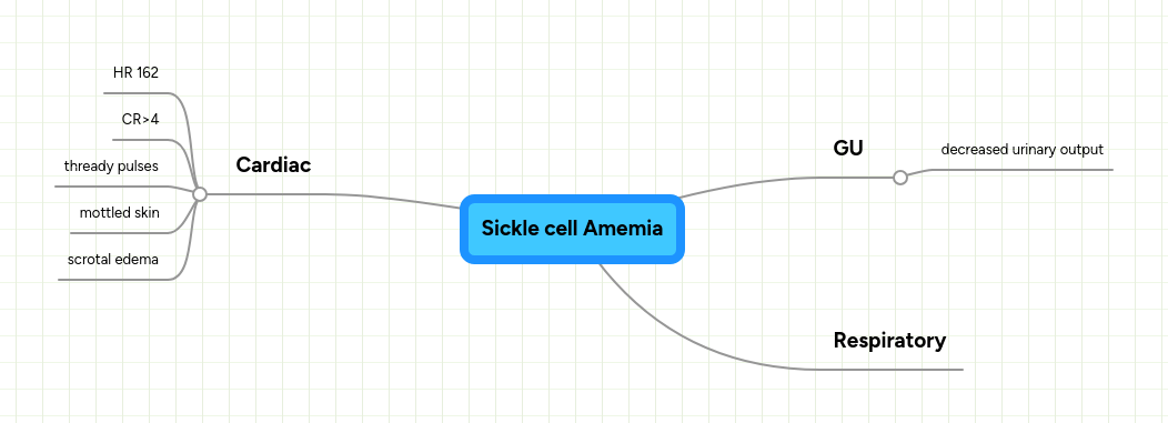 Sickle cell Amemia | MindMeister Mind Map
