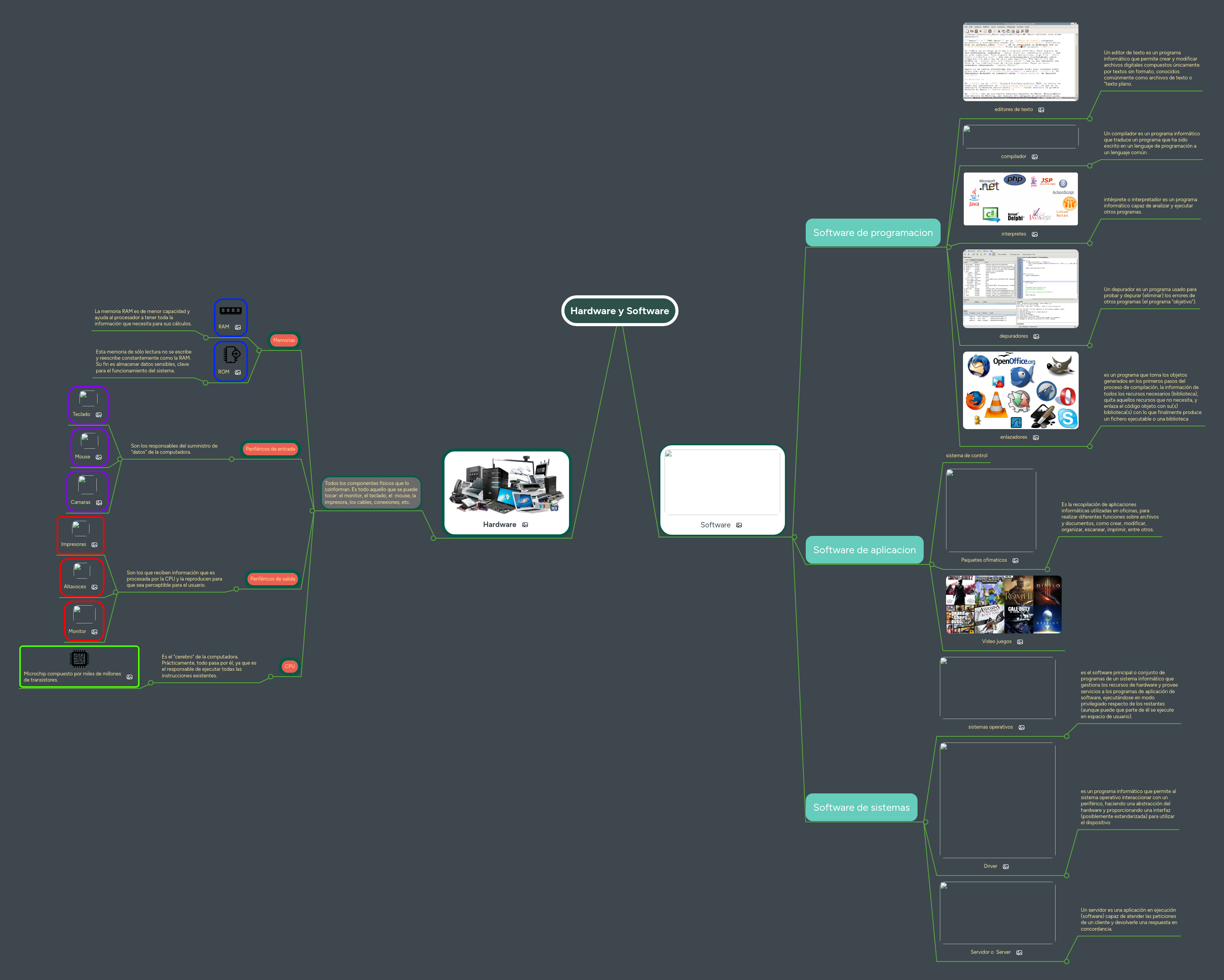 Hardware y Software | MindMeister Mapa mental