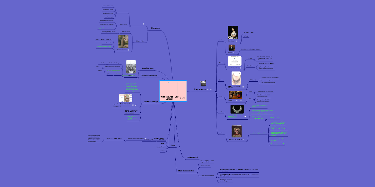 THE NECKLACE - NEW VERSION | MindMeister Mind Map