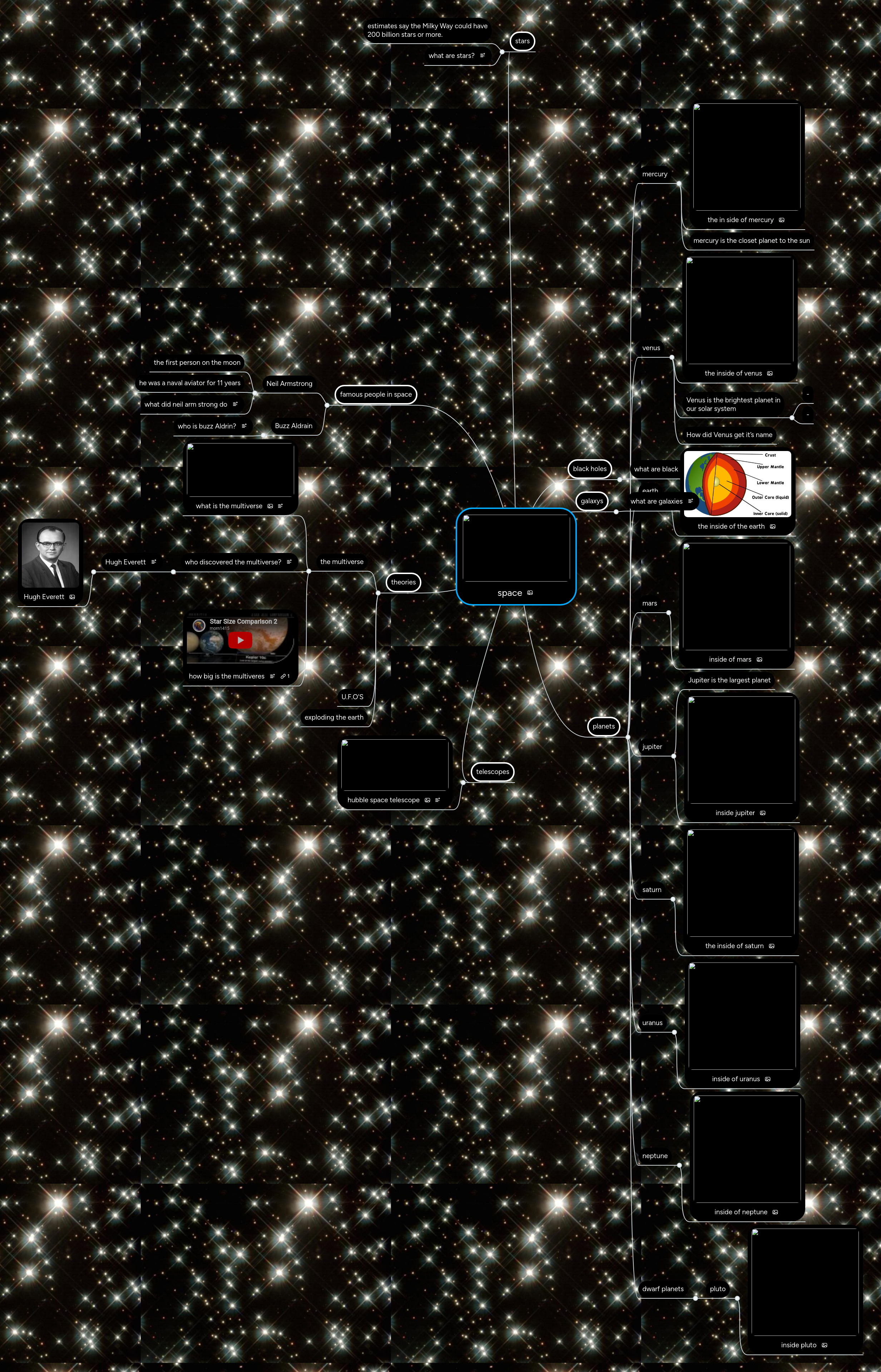 space | MindMeister Mind map
