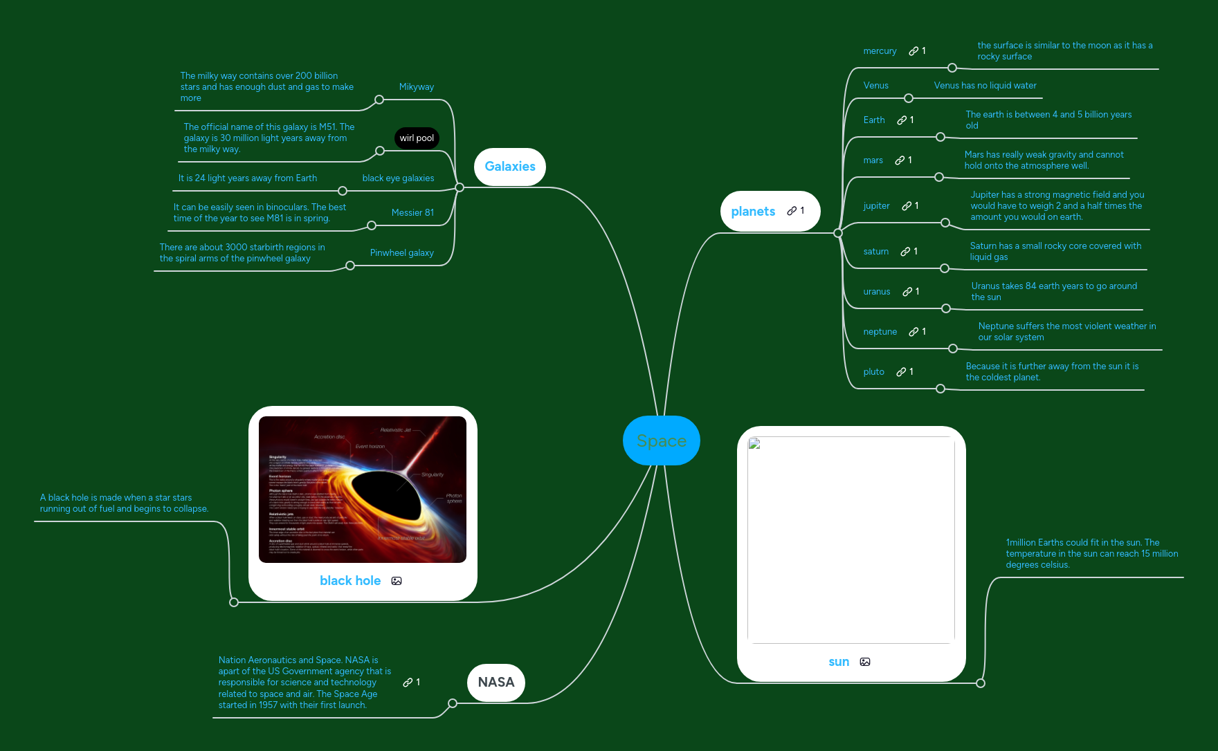 Space | MindMeister Mind Map