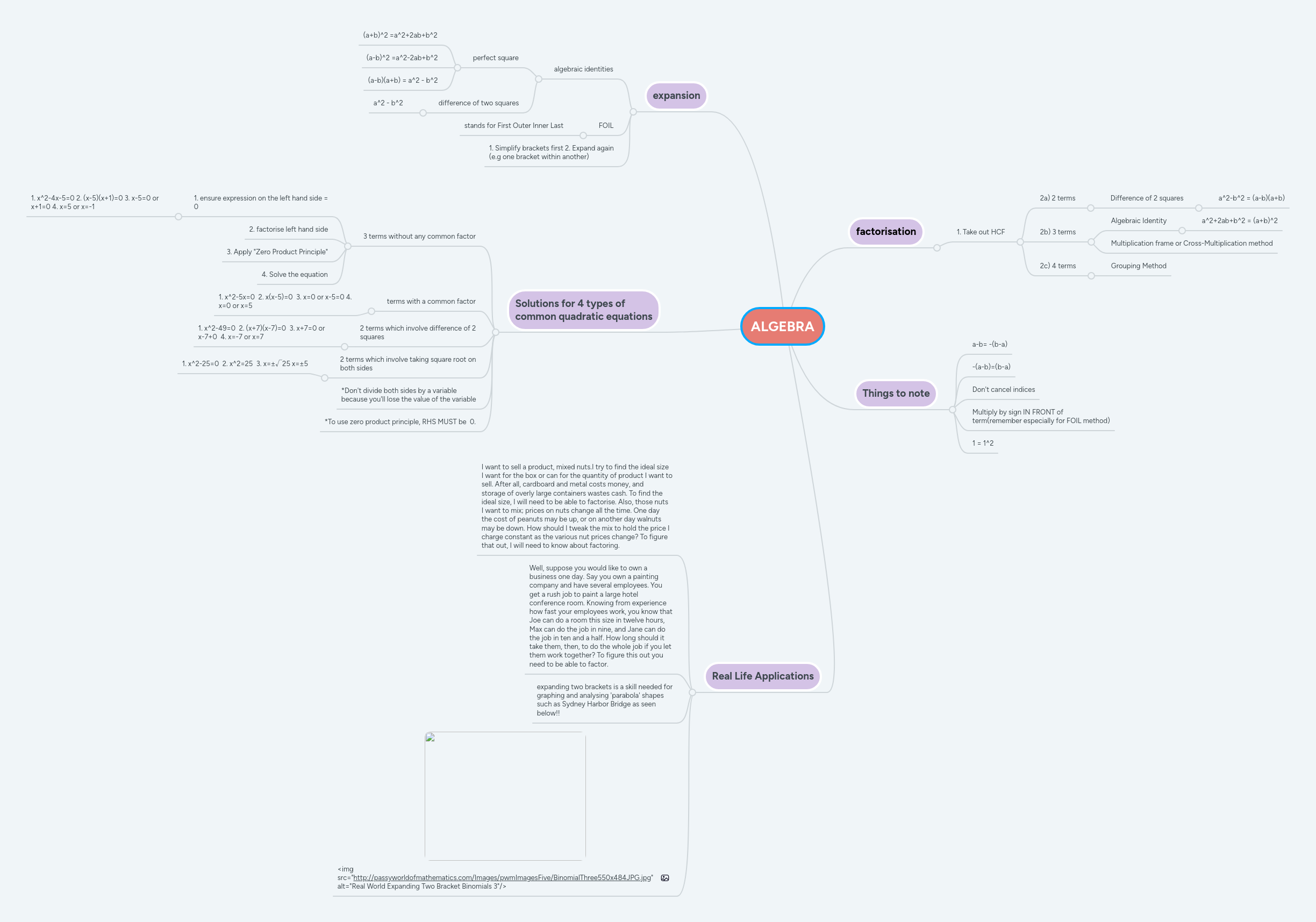 ALGEBRA | MindMeister Mind map