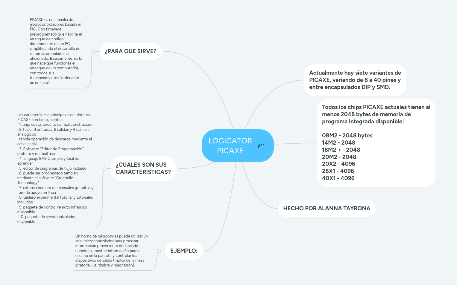 LOGICATOR PICAXE | MindMeister Mapa mental