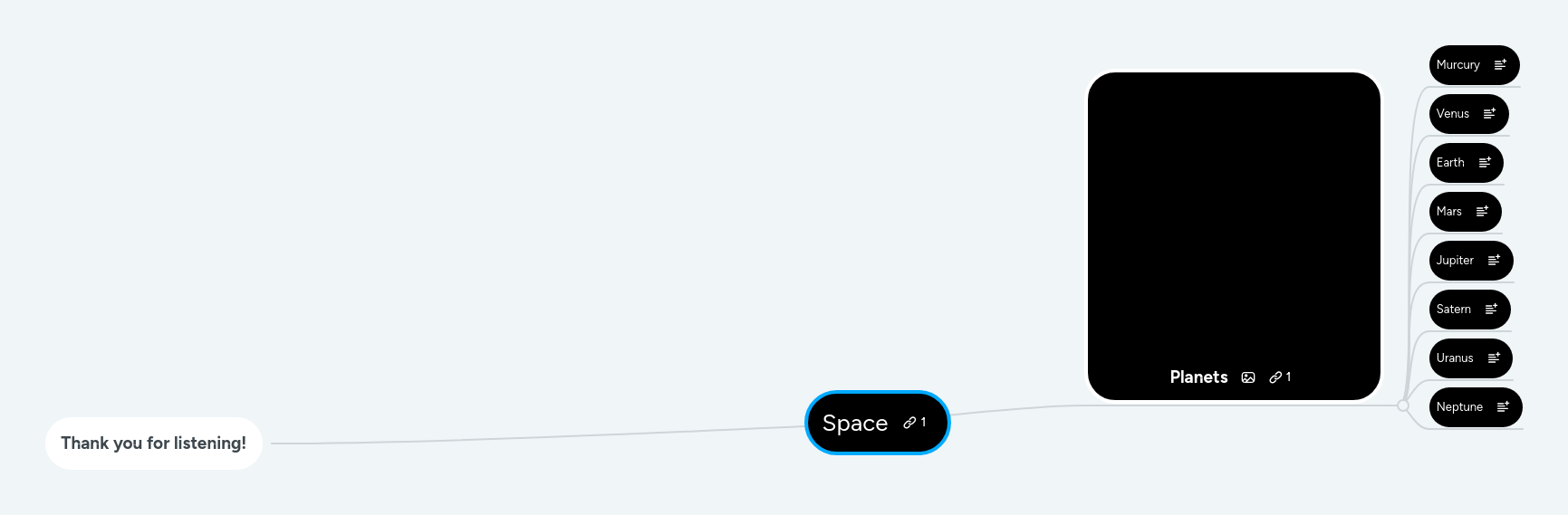 Space | MindMeister Mind map