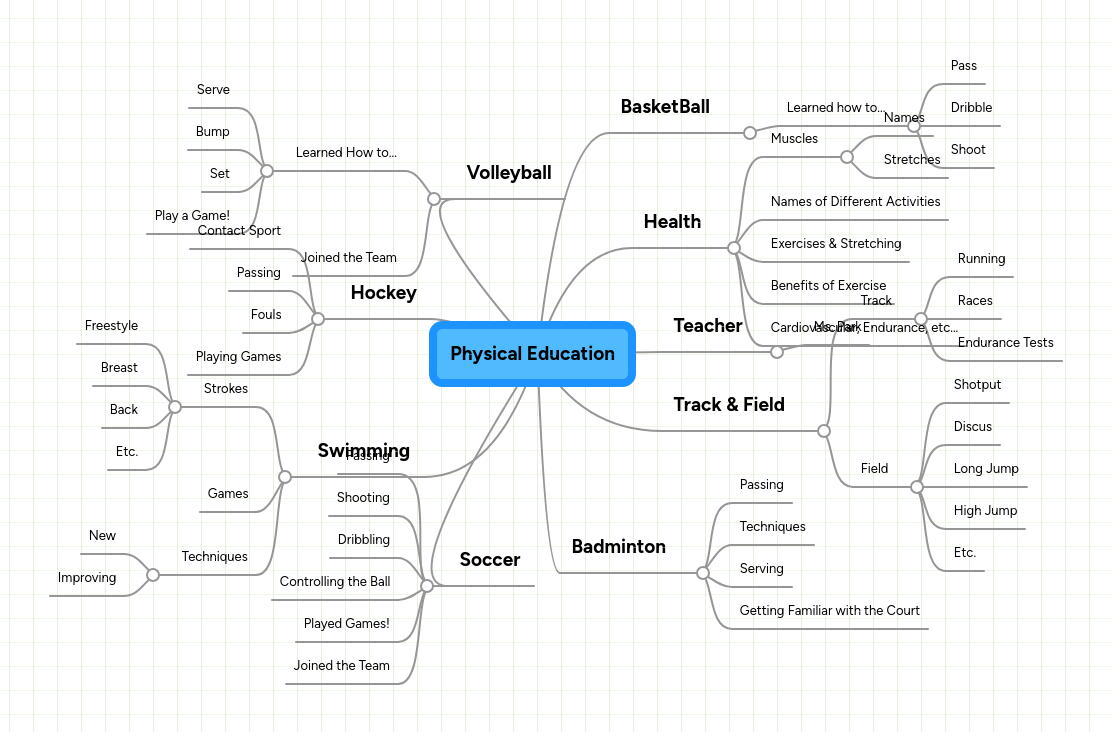 Physical Education | MindMeister Mind Map